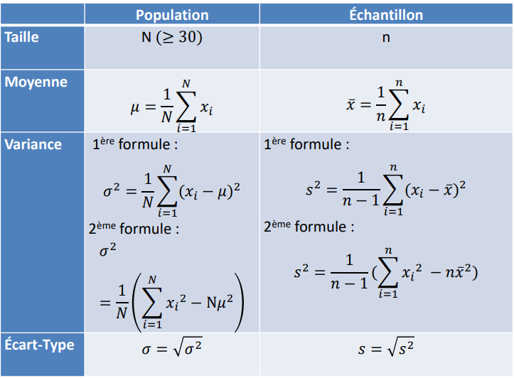 Bachelor Stat.I : Stat. descriptives amoilesstats.ch